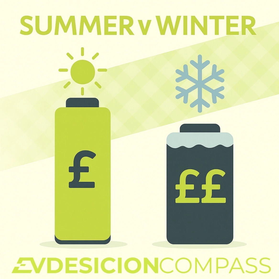 UK Weather & EV Fleet Costs – Range & TCO
